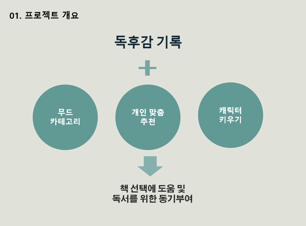 GitHub - hakyung0426/bookworld: 안드로이드 스튜디오(JAVA) 독후감 리뷰 관리 애플리케이션