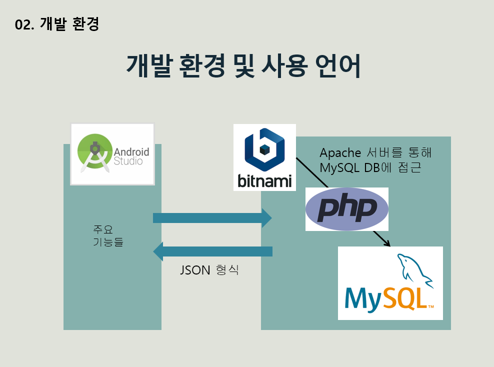 GitHub - hakyung0426/bookworld: 안드로이드 스튜디오(JAVA) 독후감 리뷰 관리 애플리케이션
