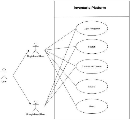 GitHub - sultanfariz/inventaria: Platform berbasis web untuk sewa ...