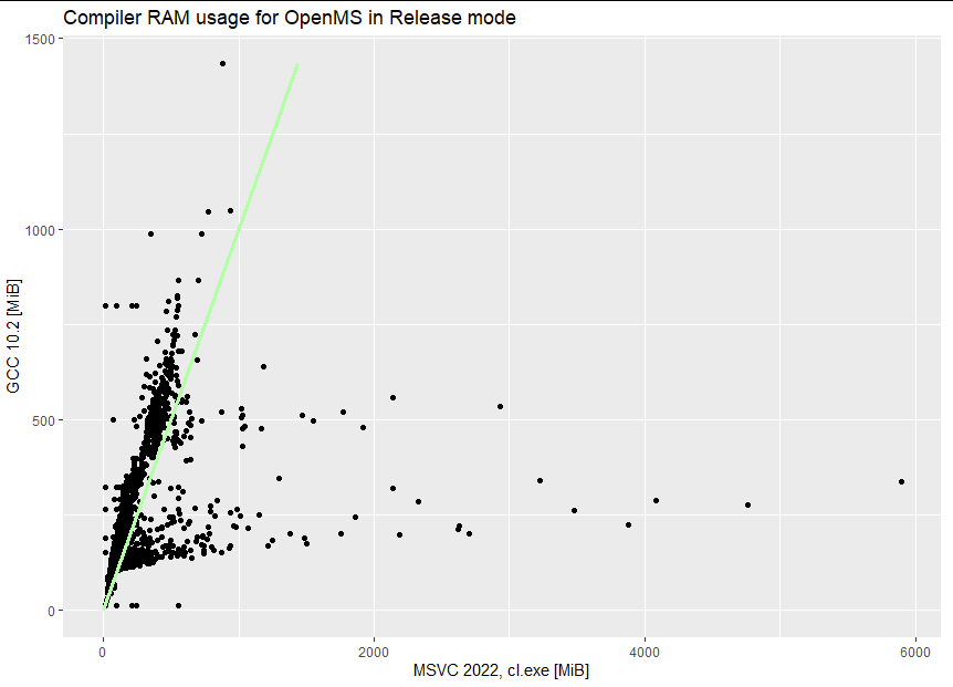 Windoes builds timing out · Issue #6499 · OpenMS/OpenMS · GitHub