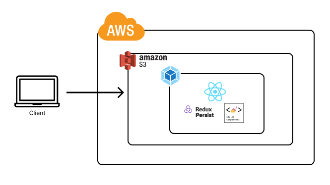 GitHub - Simin-Kim/CODEBOX: 알고리즘 문제 풀이 커뮤니티 서비스