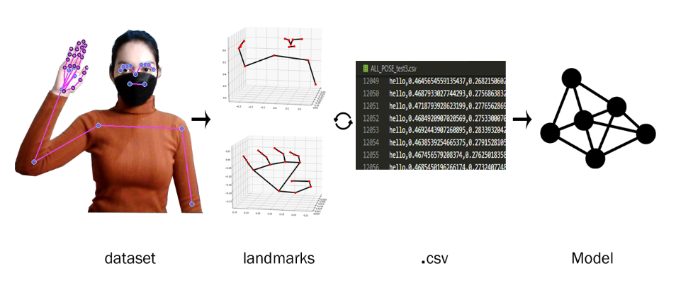 GitHub - markcardino213/sign-language-classification-model-