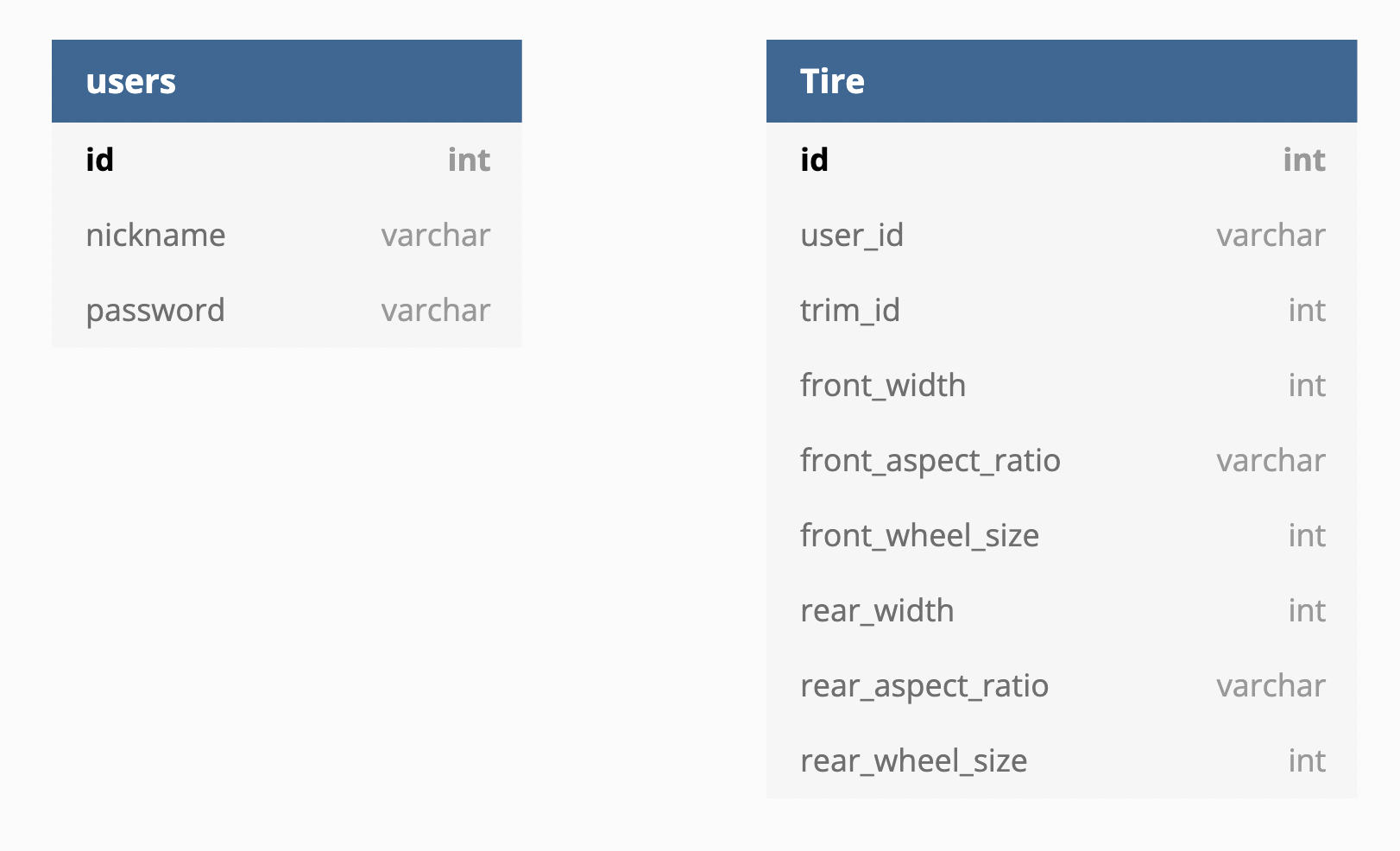 GitHub - study-by-myself/cardoc