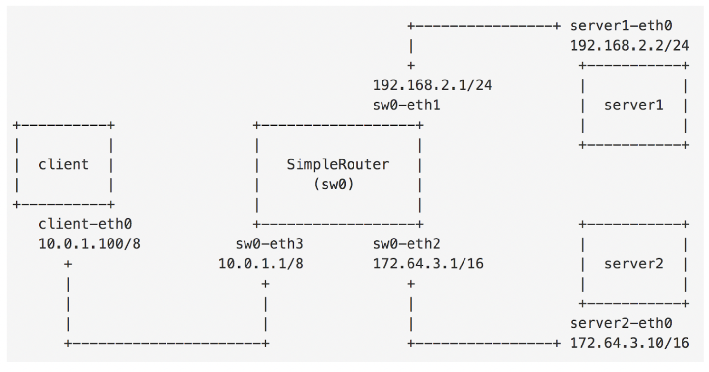 GitHub - nimadastmalchi/simple-router-firmware
