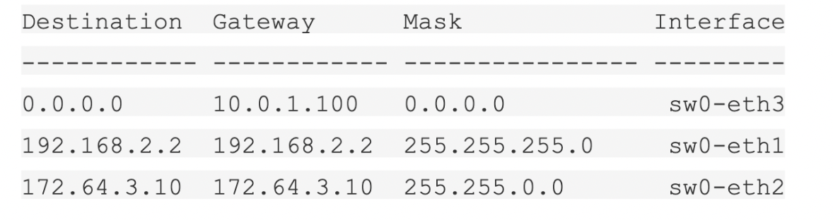 Github Nimadastmalchi Simple Router Firmware