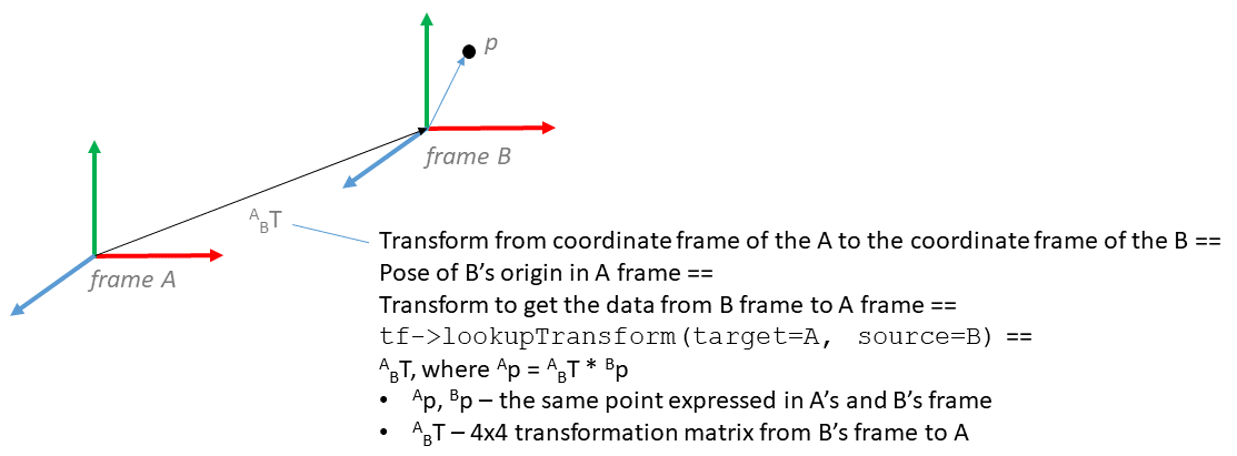 tf2_echo reverse output · Issue #470 · ros2/geometry2 · GitHub