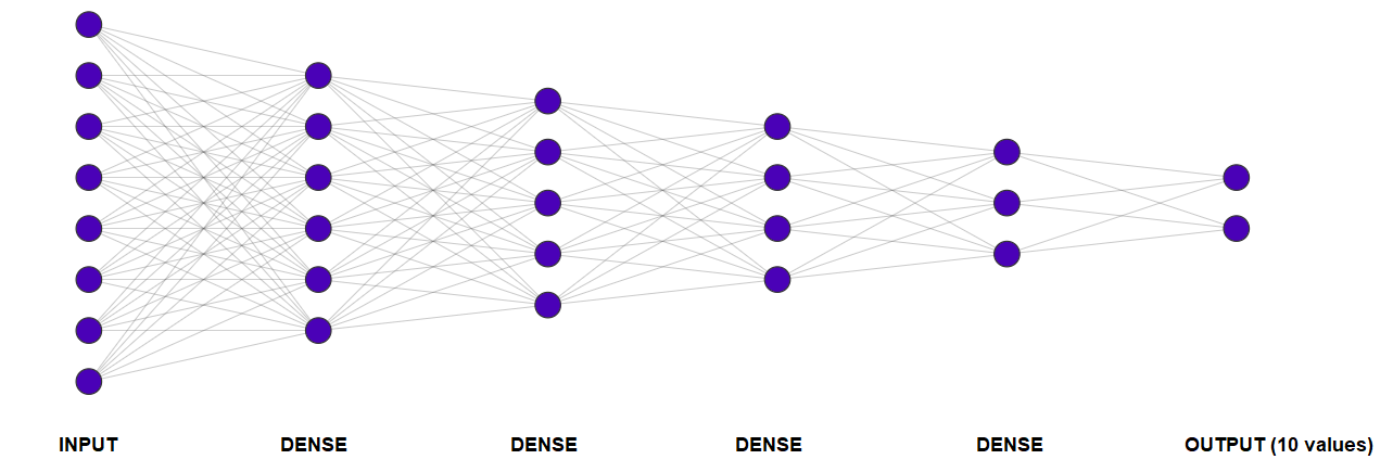GitHub - angelinakhatiwada/Urban-Sound-Classification: Neural networks for urban sound ...