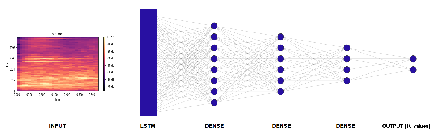 GitHub - angelinakhatiwada/Urban-Sound-Classification: Neural networks for urban sound ...