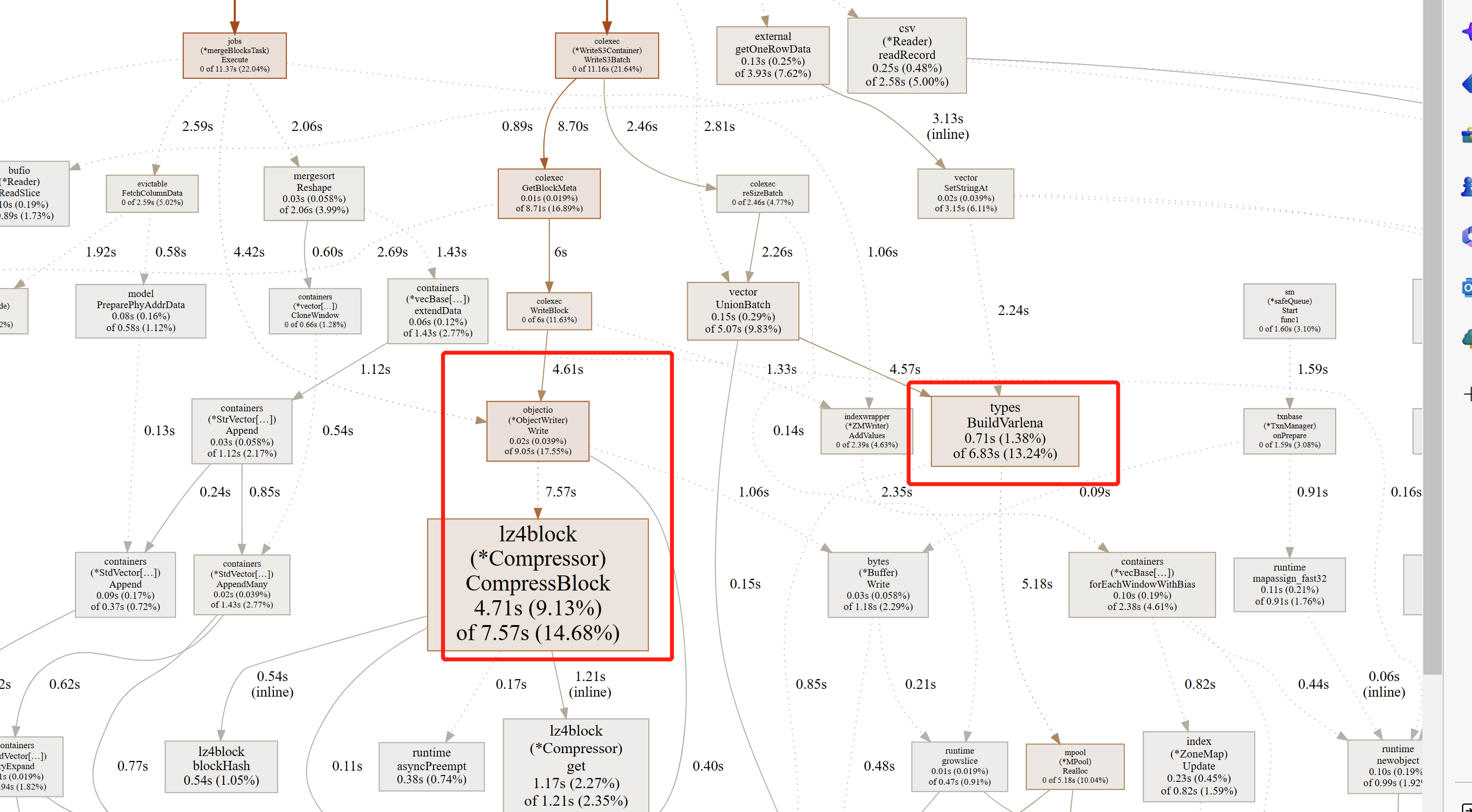[Bug]: the performance of load data in version 0.7 is degraded · Issue ...