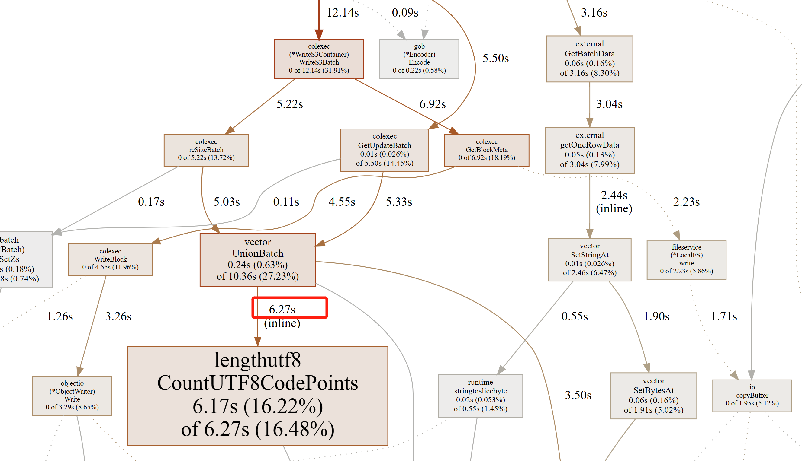 [Bug]: the performance of load data in version 0.7 is degraded · Issue #7870 · matrixorigin ...