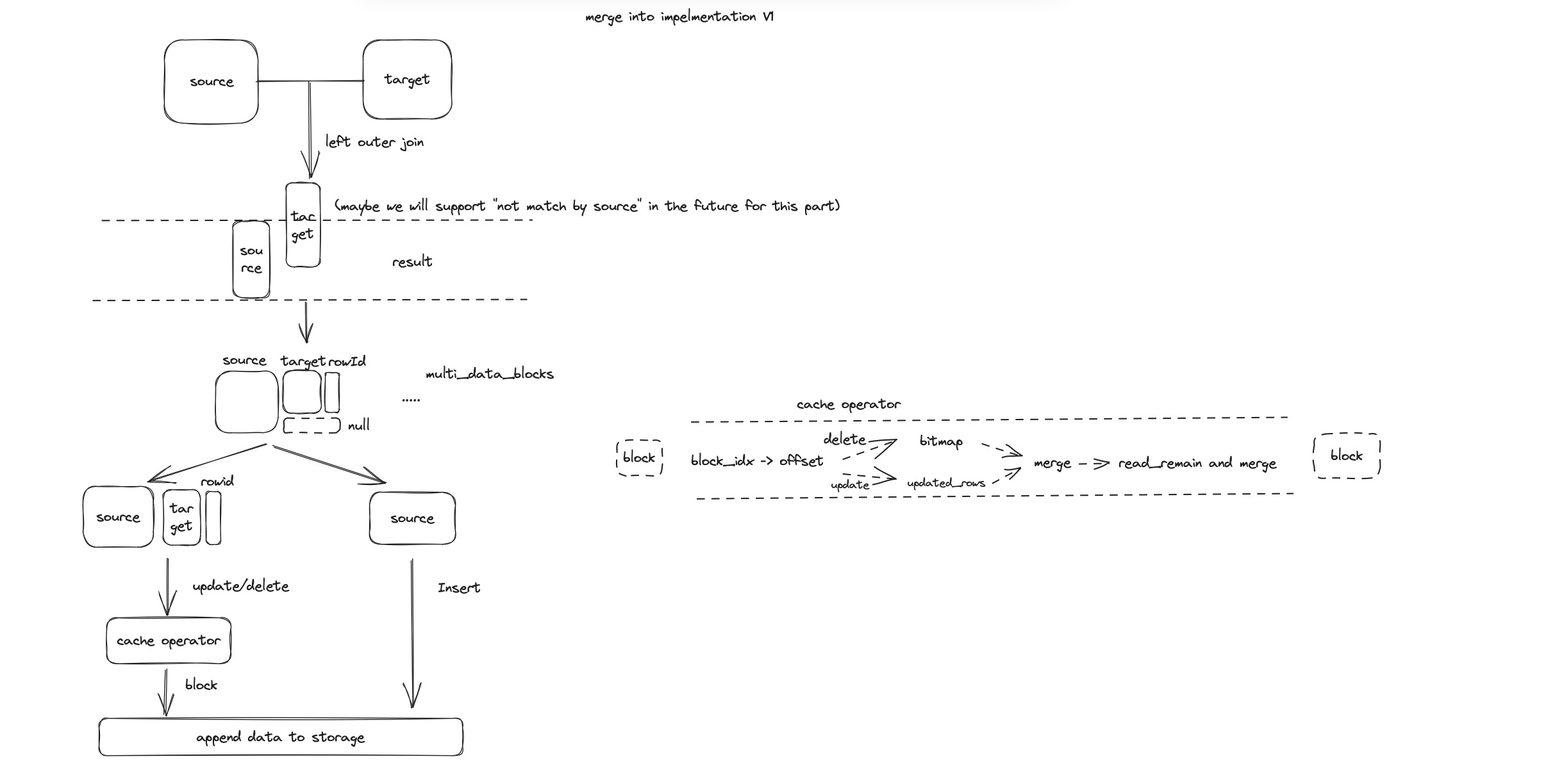 Feature Merge Into Optimizations · Issue 12595 · Datafuselabs 