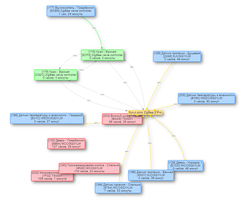 Устройства ZigBee отваливаются · Issue #246 · sprut/Hub · GitHub