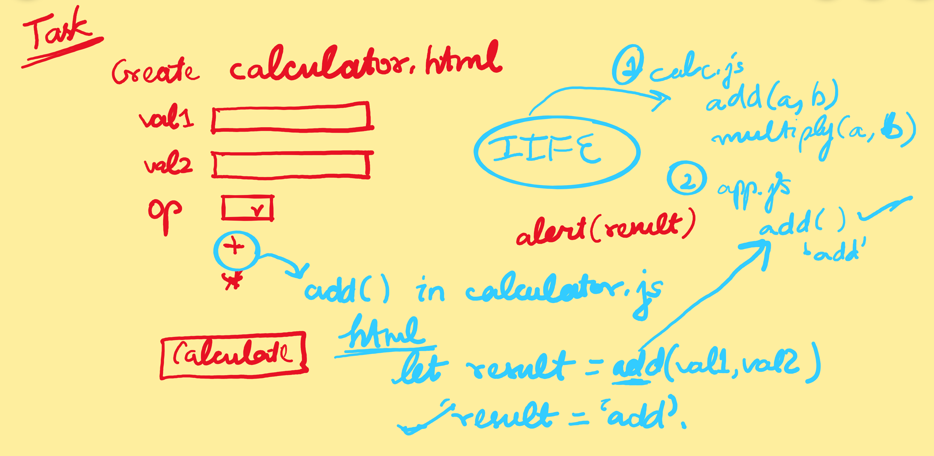 JS - HTML DOM Events & DOM Interaction - Basic Online Calculator ...
