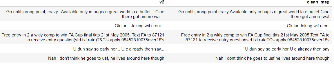 Weekend Task - String Programs - TF-IDF · akash-coded core-java ...
