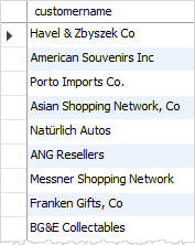 Task - Subqueries - classicmodels DB · akash-coded mysql · Discussion #5 · GitHub