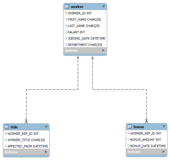 Task Stored Functions Org Db · Akash Coded Mysql · Discussion 13 · Github 4001