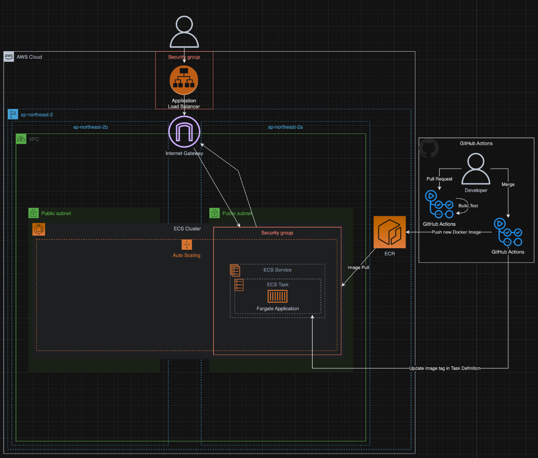 GitHub - hanghae99-plus2-team3/hanghae-commerce