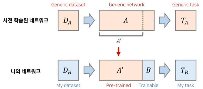 GitHub - gisungPark/plant-care-app: 반려 식물 관리 어플 Green Fingers