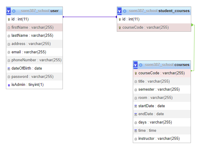 GitHub - SOEN-387-Dream-Team/assignments