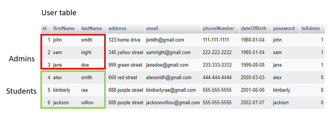 GitHub - SOEN-387-Dream-Team/assignments