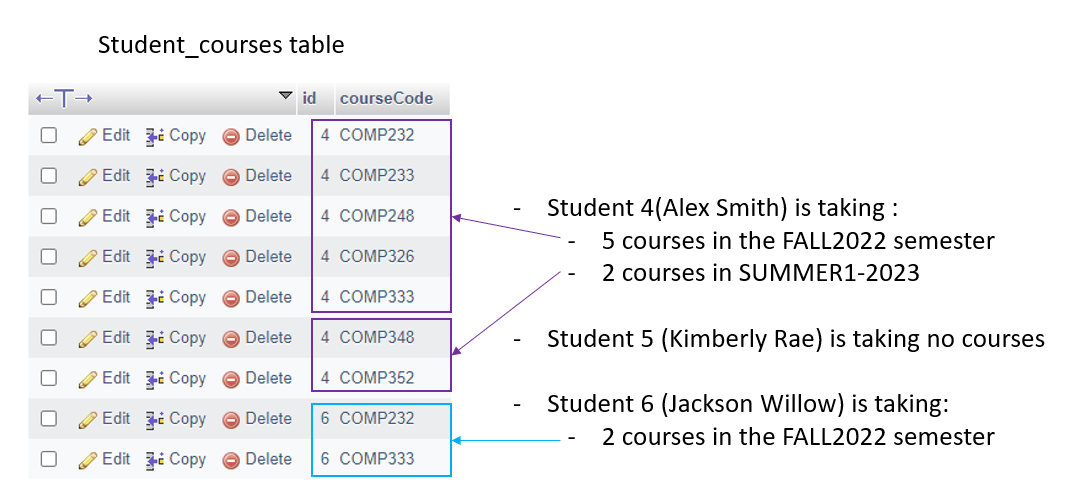 GitHub - SOEN-387-Dream-Team/assignments