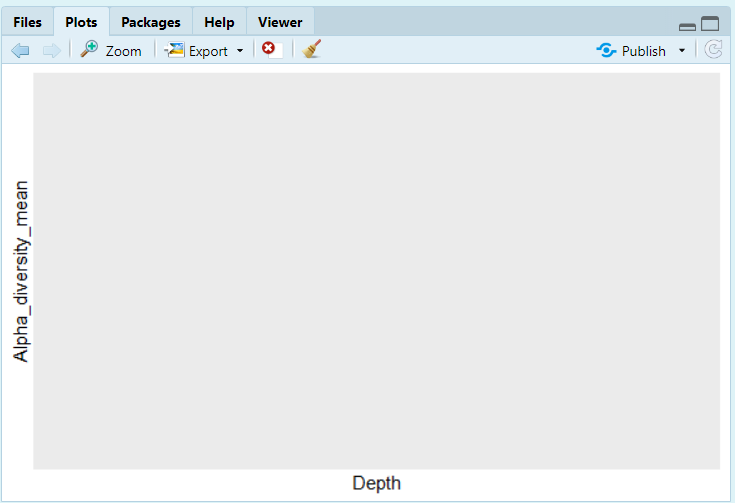 Add a rarefaction curve plotting function · Issue #143 · joey711/phyloseq · GitHub