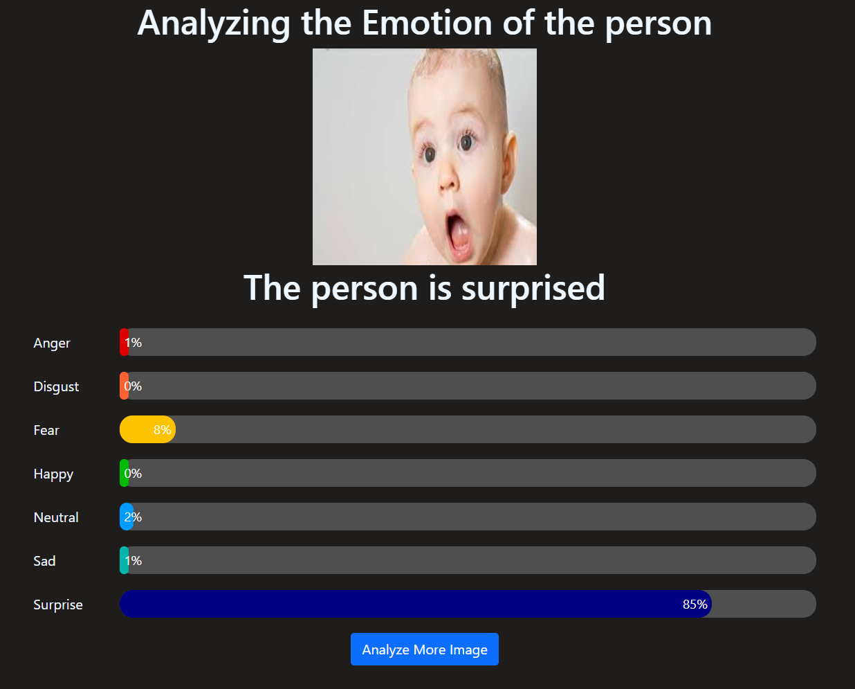 GitHub - kshitij4/Facial-Expression-Detection