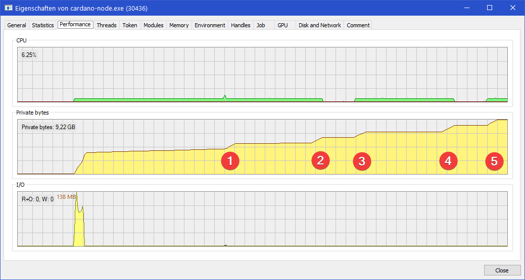 Drastically reduce cardano-node memory usage by setting RTS params · Issue #2734 · input-output ...
