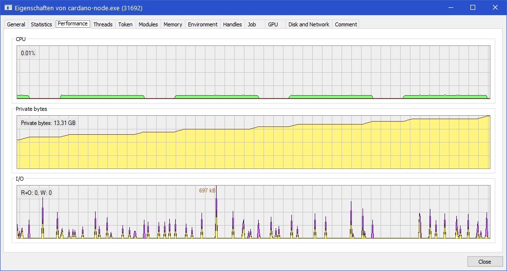 Drastically reduce cardano-node memory usage by setting RTS params · Issue #2734 · input-output ...
