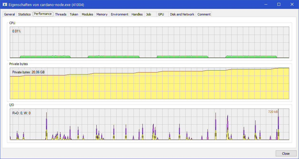 [BUG] - RAM usage increases steadily · Issue #3376 · IntersectMBO/cardano-node · GitHub