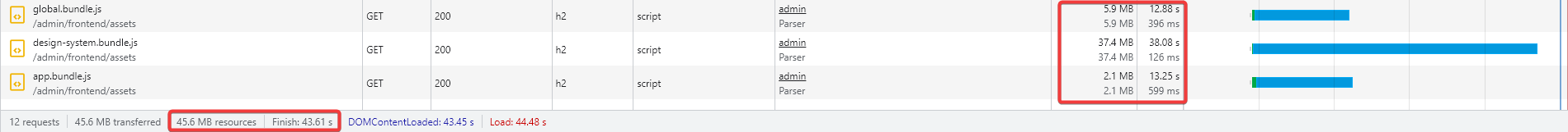 Every time I open the admin or log in, 45MB worth of JS are loaded and it takes ages · Issue ...