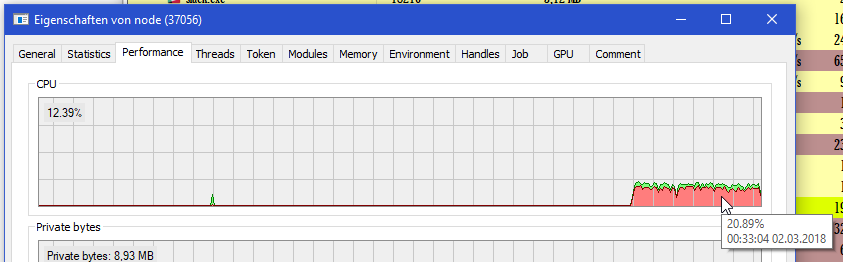 Closing Terminal While Wsl Nodejs Is Running Keeps Processes Alive And May Cause Excessive Cpu