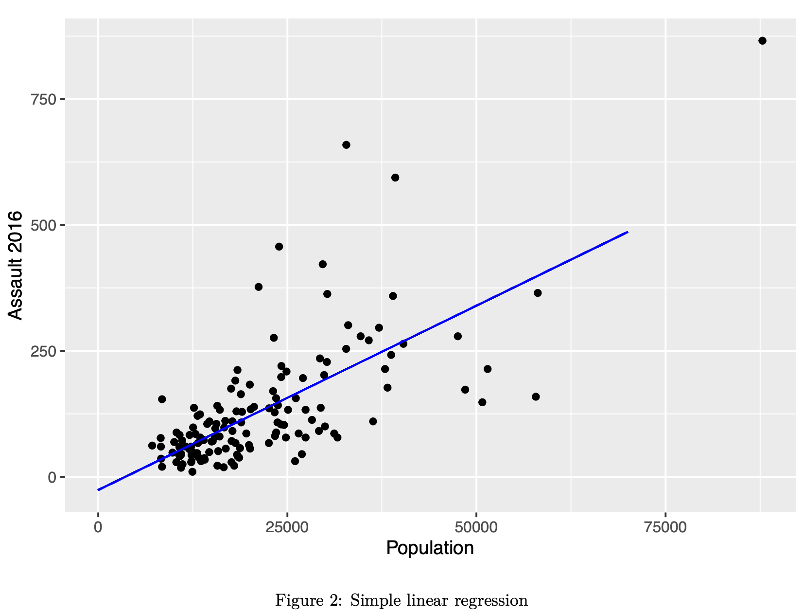GitHub - jeannie-jiyunyoo/Data-Analysis_Toronto-Neighbourhoods-Crime