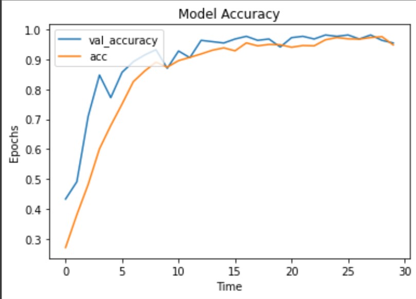 GitHub - ninjashu/vegetables-classification: Uses Deep learning to ...