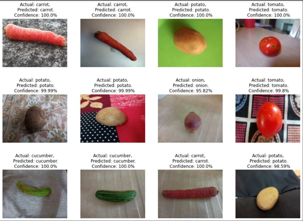 GitHub - ninjashu/vegetables-classification: Uses Deep learning to classify between datasets of ...