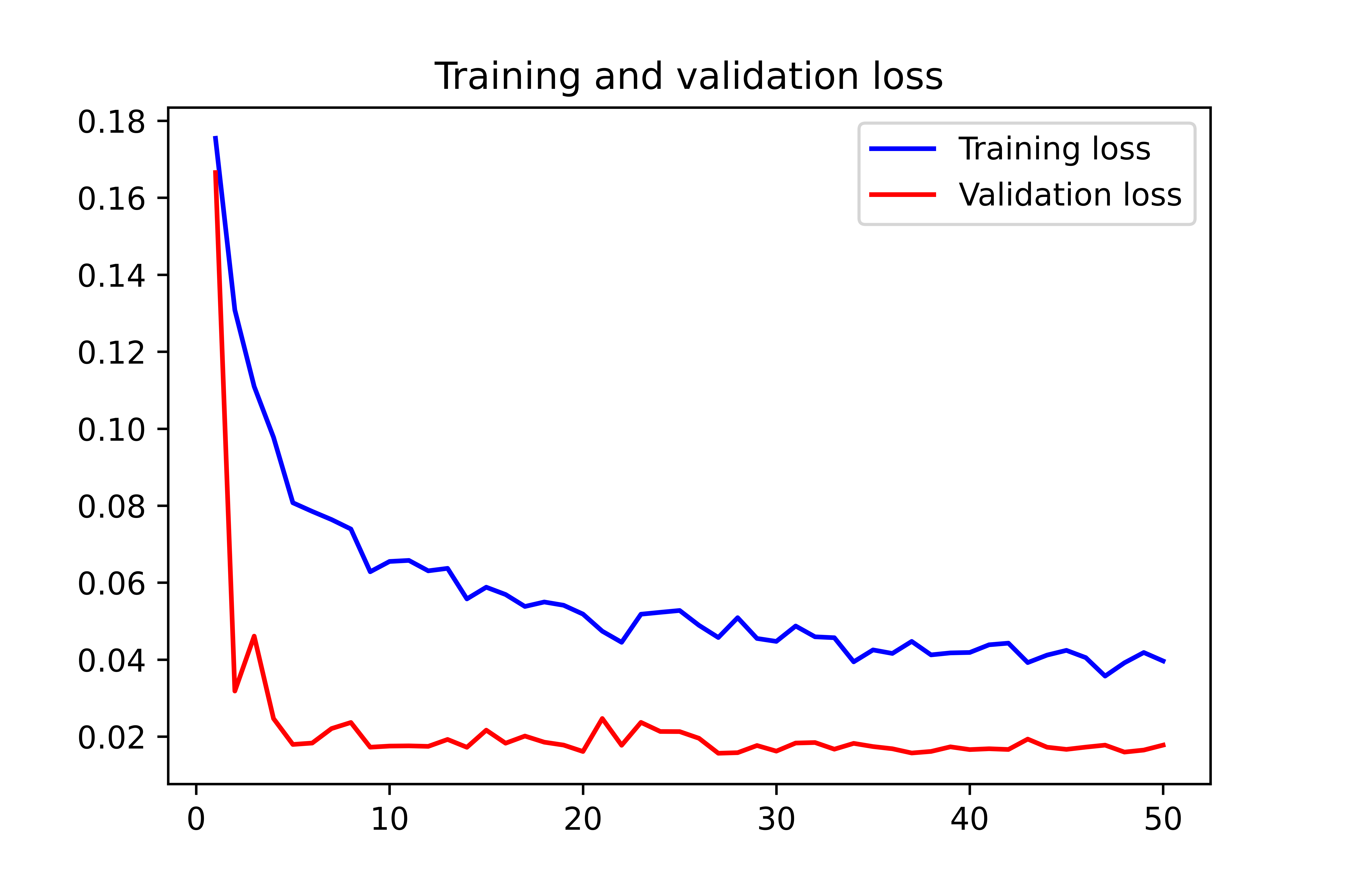 GitHub - yahavmh/My_VGG16: Using VGG16 CNN for weed detection on RGB ...