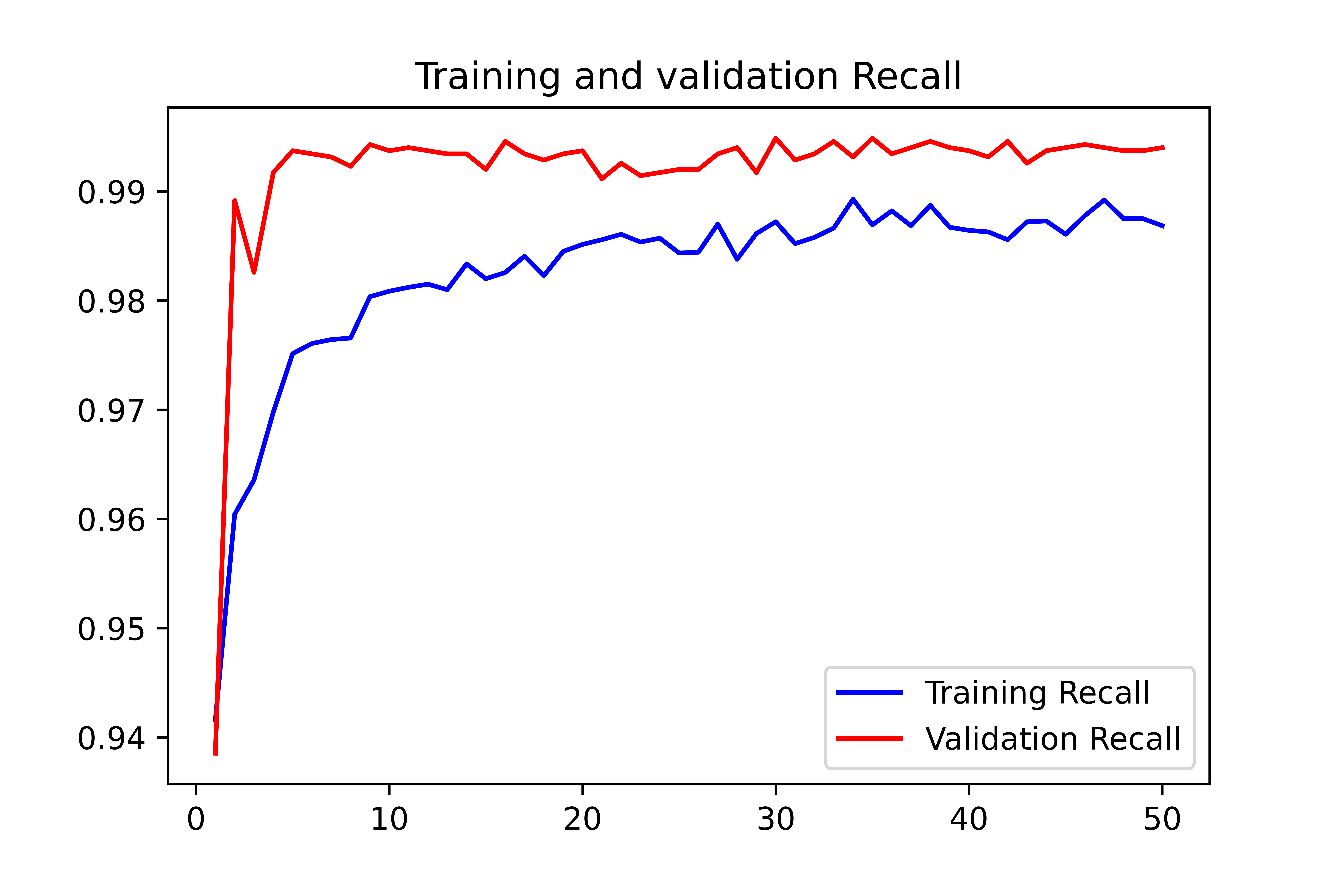 GitHub - yahavmh/My_VGG16: Using VGG16 CNN for weed detection on RGB ...