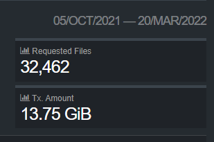 Live TX / RX · Issue #27 · xavier-hernandez/goaccess-for-nginxproxymanager · GitHub