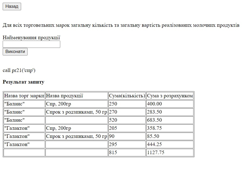Github Annaponochdatabase Sql Php Php Based Interface For Working 