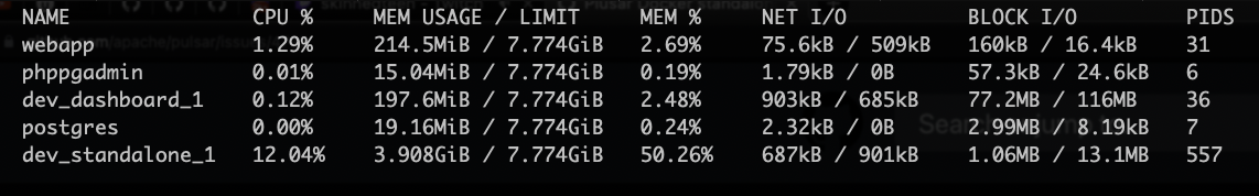 Plusar Docker standalone on Mac idling at ~80% CPU core · Issue #4722 · apache/pulsar · GitHub
