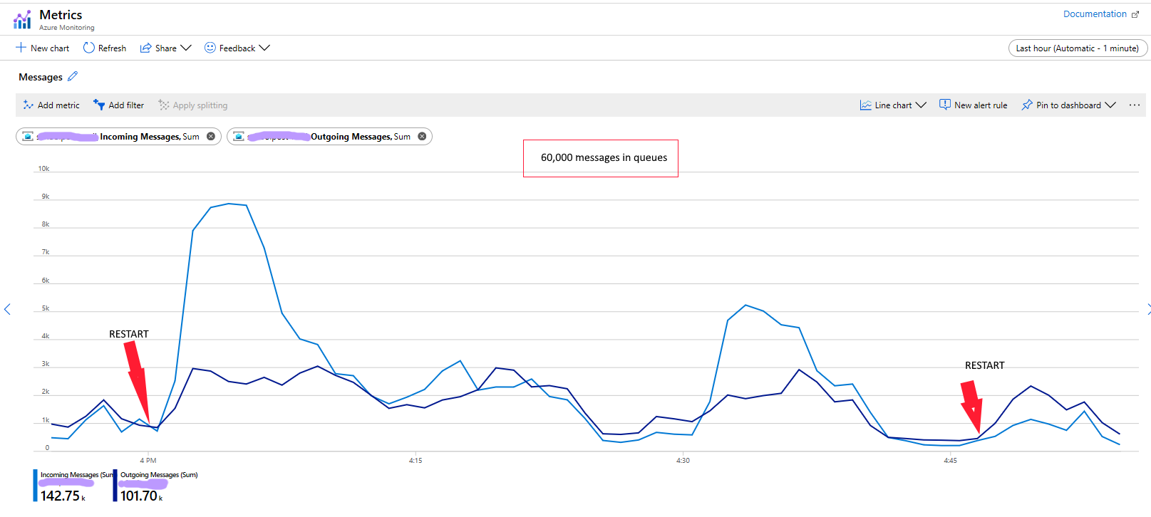 [BUG] Service Bus QueueClient stops receiving messages · Issue #8498 · Azure/azure-sdk-for-net ...
