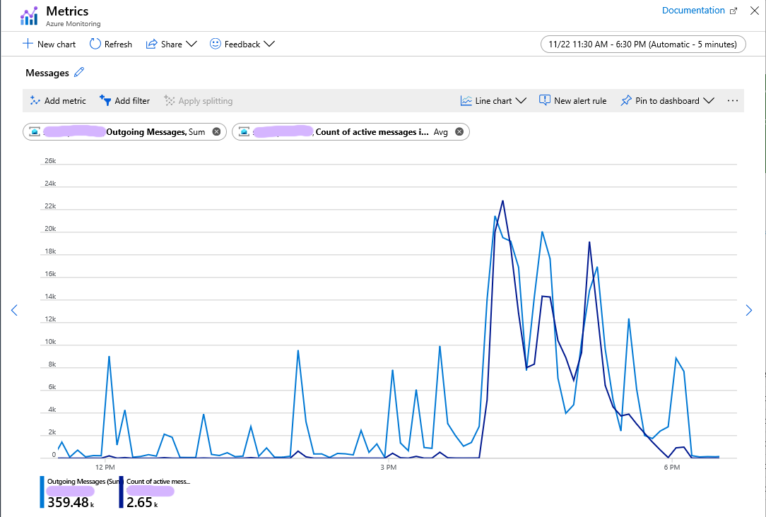 [BUG] Service Bus QueueClient stops receiving messages · Issue #8498 · Azure/azure-sdk-for-net ...