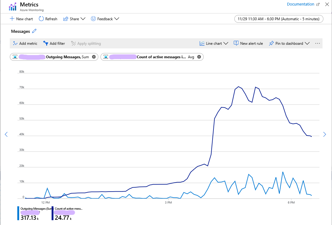 [BUG] Service Bus QueueClient stops receiving messages · Issue #8498 · Azure/azure-sdk-for-net ...