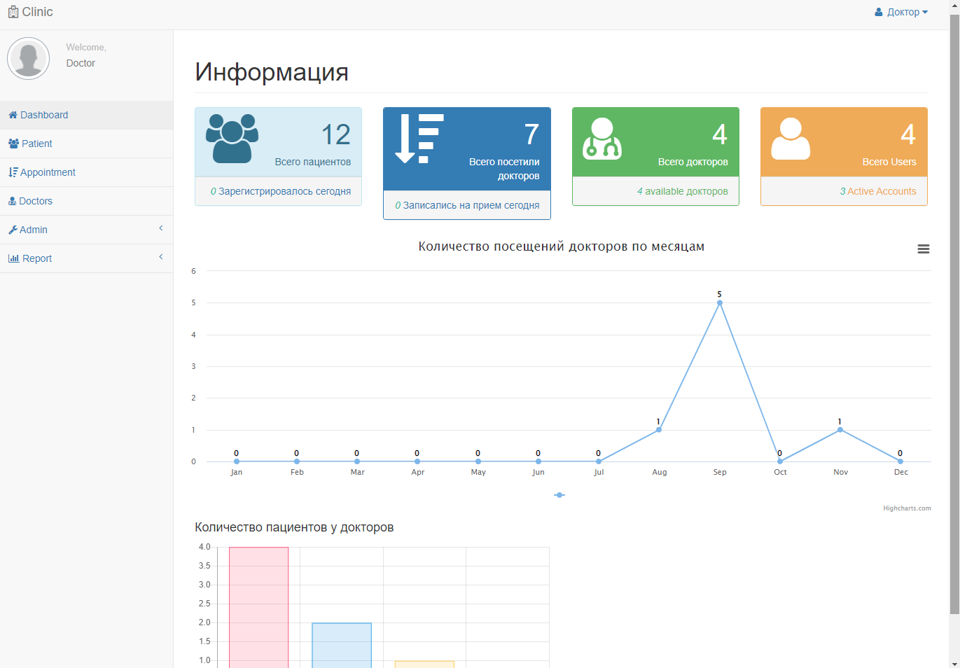 GitHub - JannetBokovnya/ClinicManagement: Clinic management project using Asp.net mvc5 Sample
