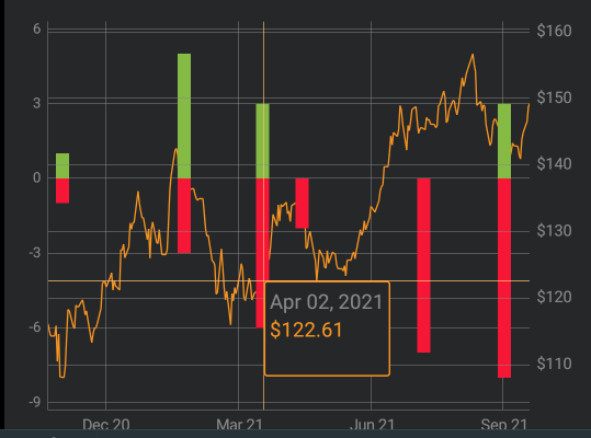 Combine chart marker with bar and line data sets · Issue #5207 · PhilJay/MPAndroidChart · GitHub