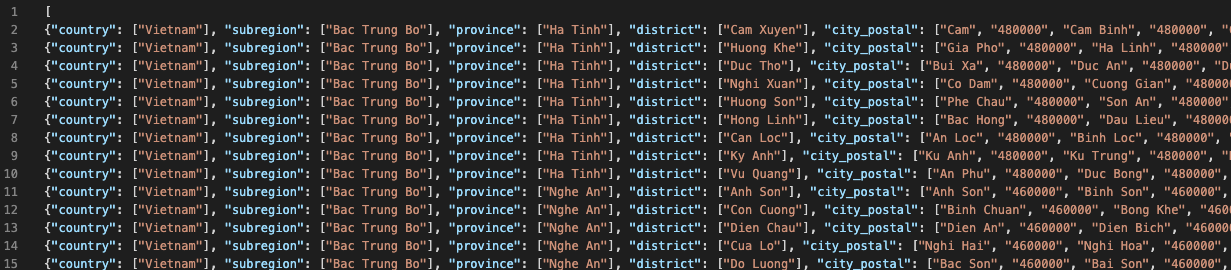 GitHub - juanleston/Python-Web-Scraping: How to use Scrapy to build ...