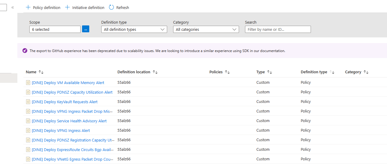 Custom Policies deploy without respective "Category" populated · Issue #173 · Azure/alz-monitor ...