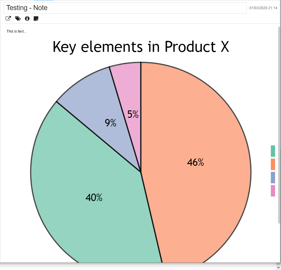 Mermaid (pre-release) - Pie chart not scaling correctly · Issue #2638 ...