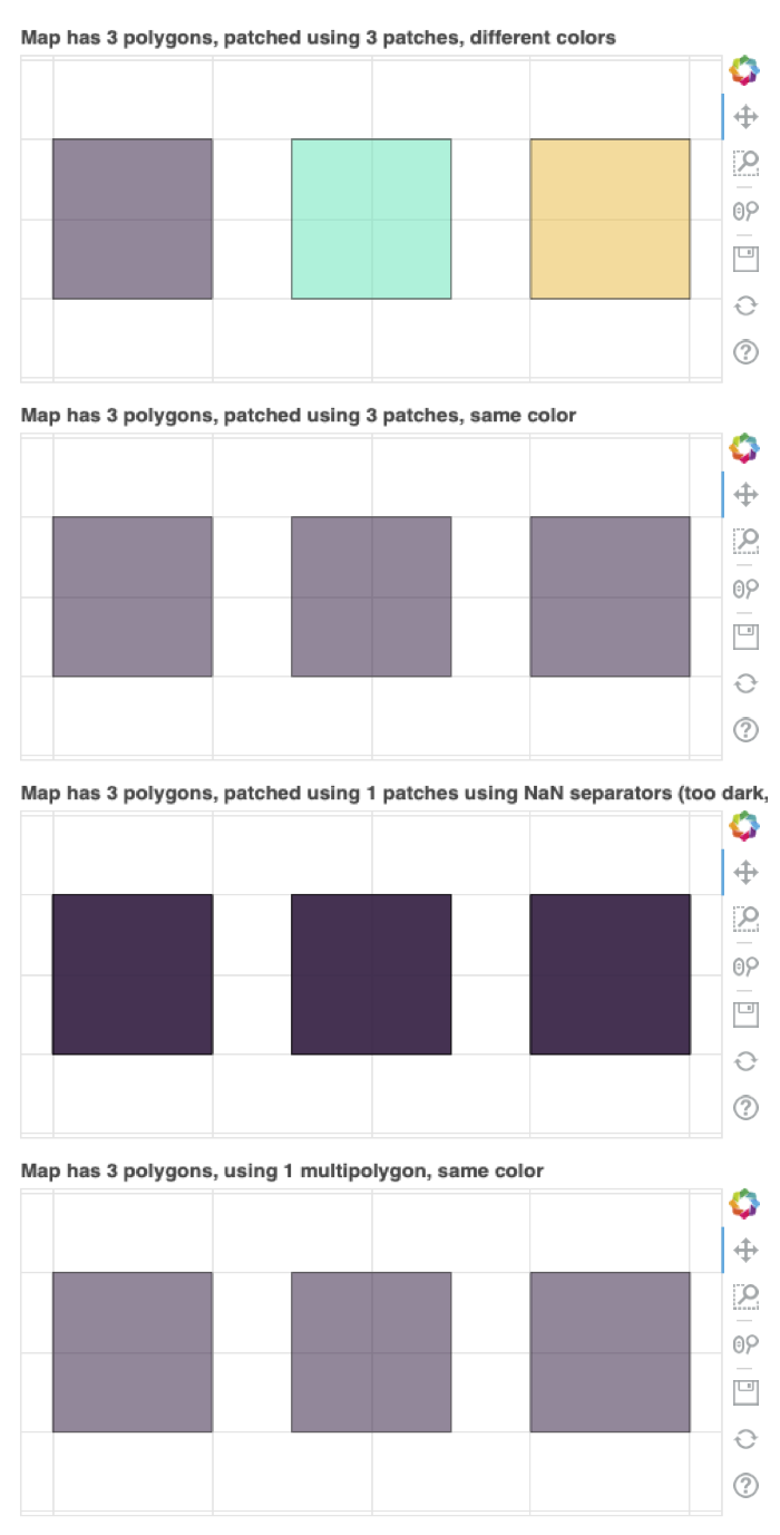[BUG] Patches with nan separators seemingly make repeated overlapping ...