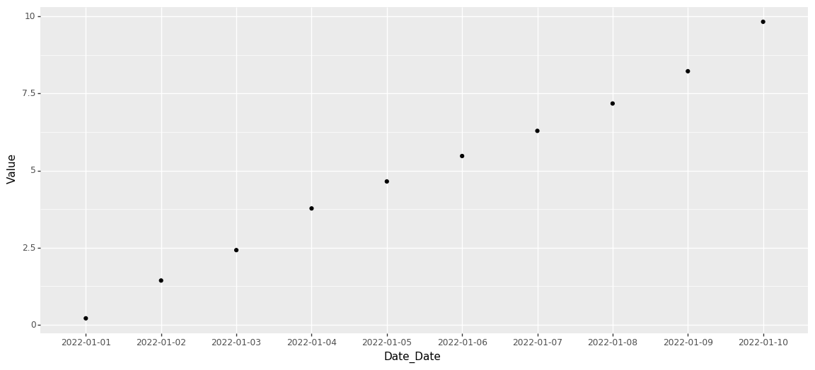 Geom line Not Displaying With Datetime date Object Coordinate Issue 